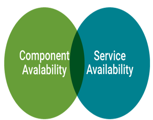 ITIL Availability Management - CIO Wiki