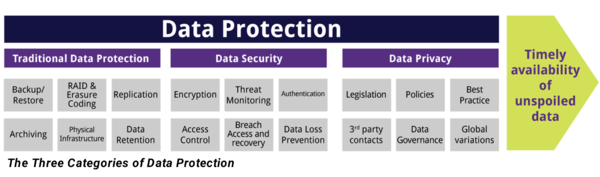 Data Protection - CIO Wiki