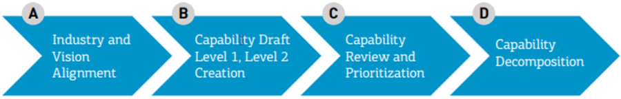 Business Capability - CIO Wiki